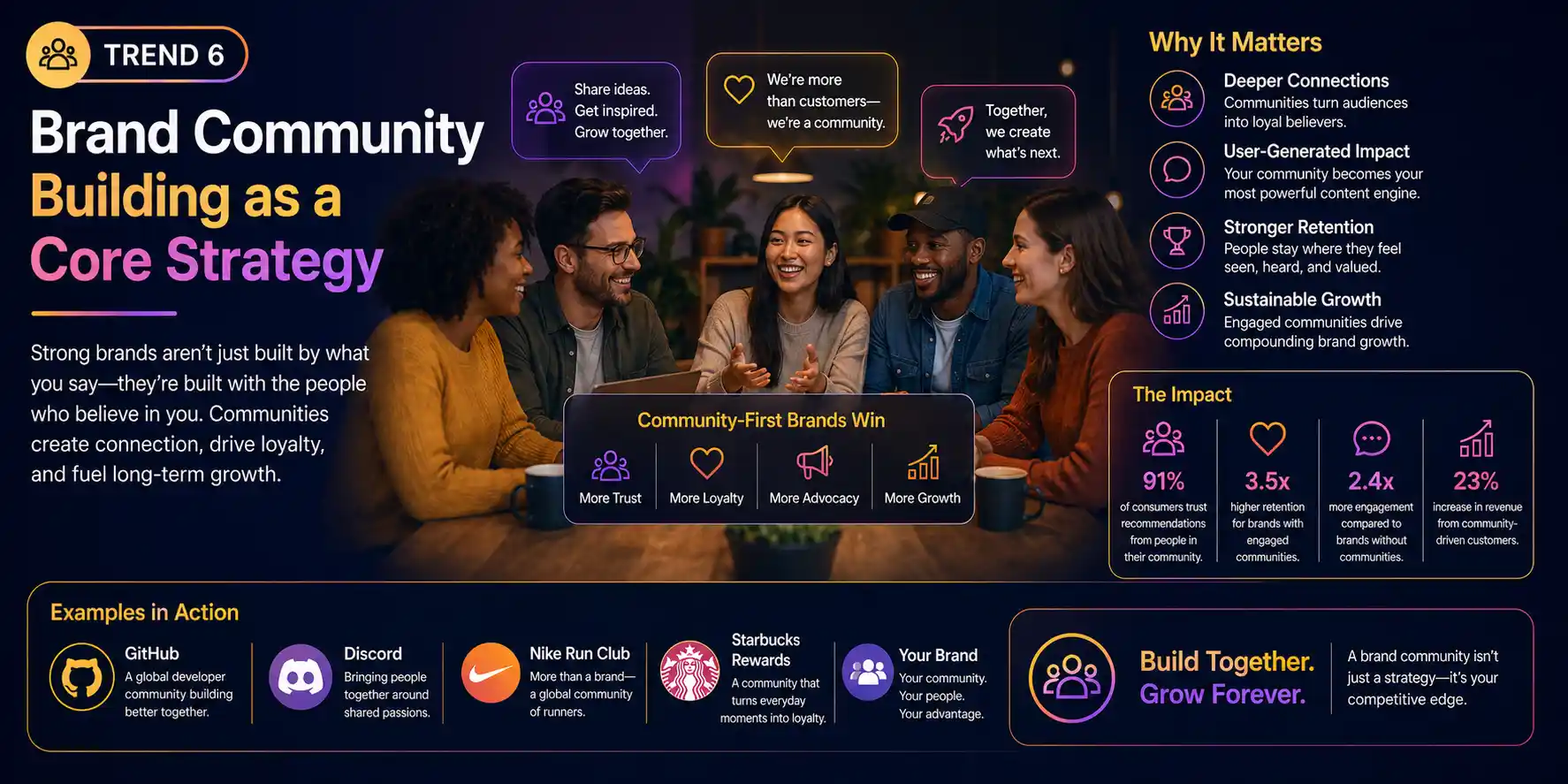 Digital Branding Trends Every Business Should Follow in 2026